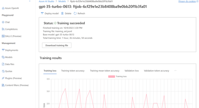 Finetuning von OpenAIs GPT-Modell - Vorteile und Coding-Anleitung - ai-rockstars.de