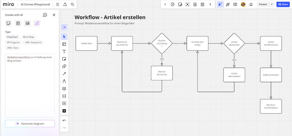 Miro AI - Flowcharts & Ideen mit AI erstellen - ai-rockstars.de